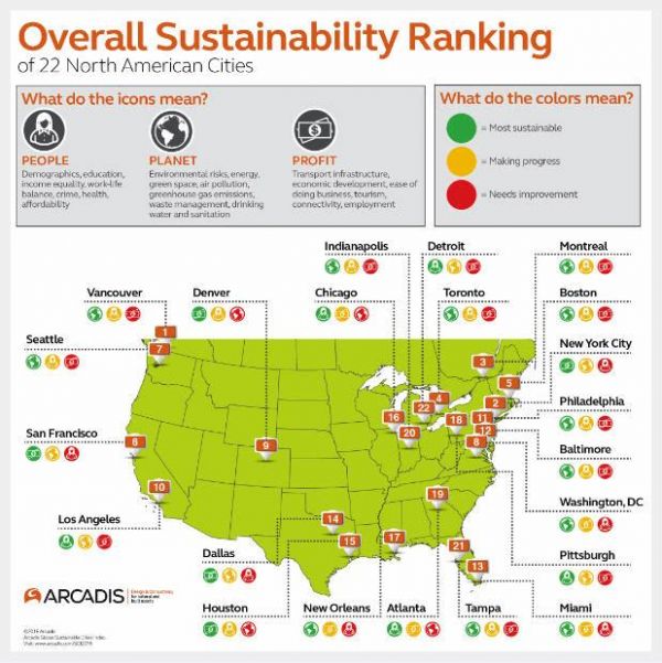 TE Greengineers - News